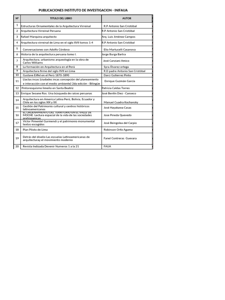 Libros para Bolsa | PDF | Perú | Lima