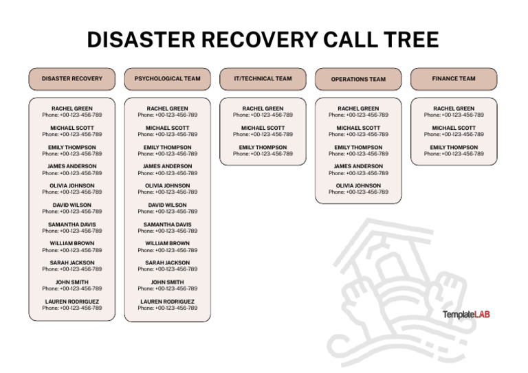Disaster Recovery Call Tree Template | PDF