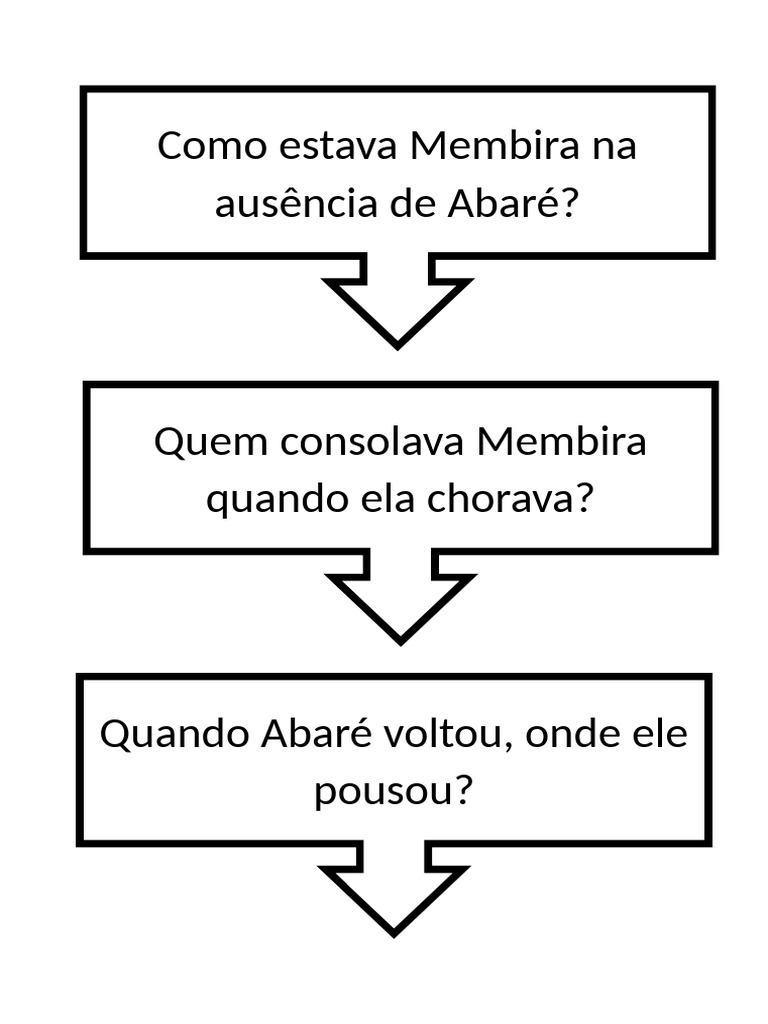 Abaré e Membira: Saudades e Mudanças | PDF