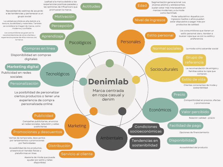 Annotated EC1 | PDF | Marca | Publicidad