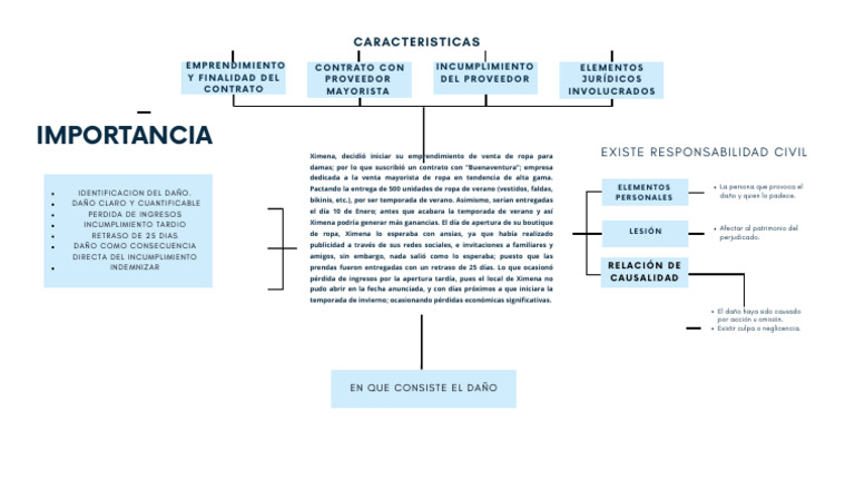 Blue Professional Extensive Mind Map Graph | PDF