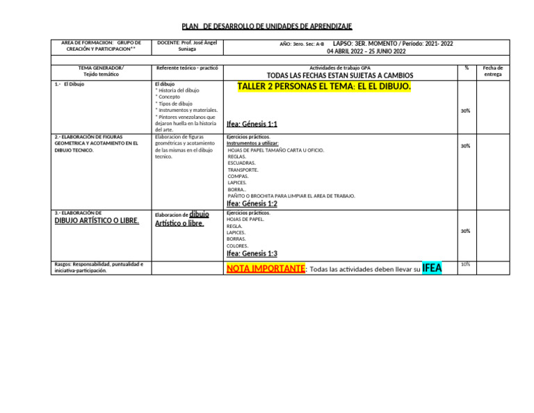 PLAN DE 3ER LAPSO 3ERO A Y B GCP UEAGRU DE DESARROLLO DE UNIDADES DE APRENDIZAJE | PDF | Dibujo