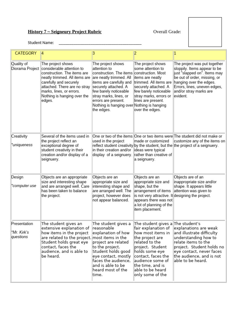 Seigneurial System rubric | PDF | Cognition | Cognitive Science