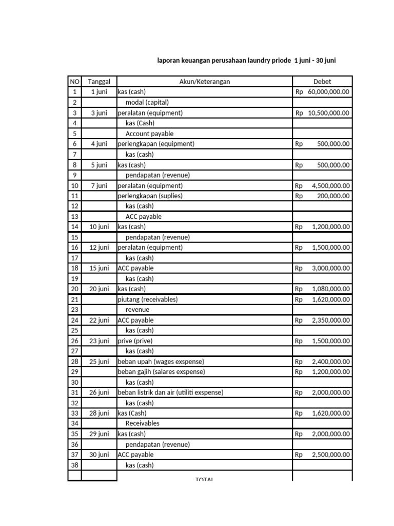 Tugas Jurnal Pak Gilang-Revisi | PDF