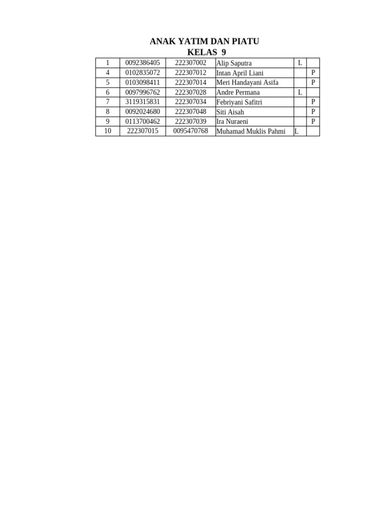 Data Anak Yatim Dan Piatu 2025 | PDF