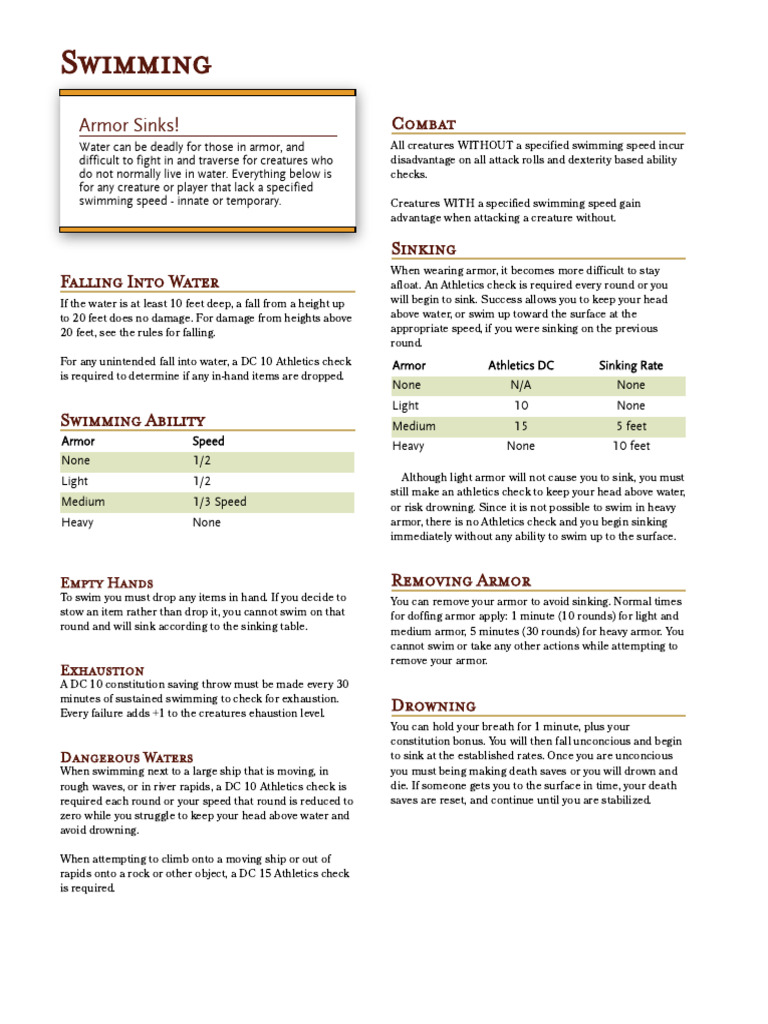D&D 5E Swimming Rules and Armor Effects | PDF