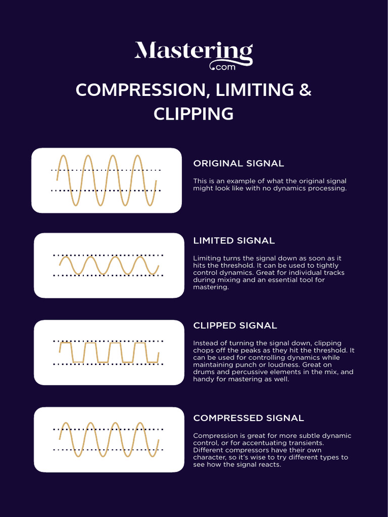 Compression Limiting Clipping | PDF