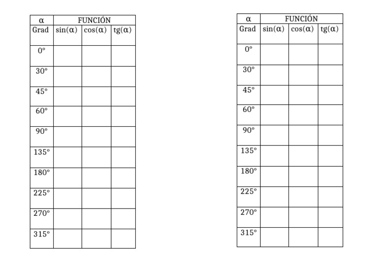 Tabla Funciones Trigonométricas | PDF