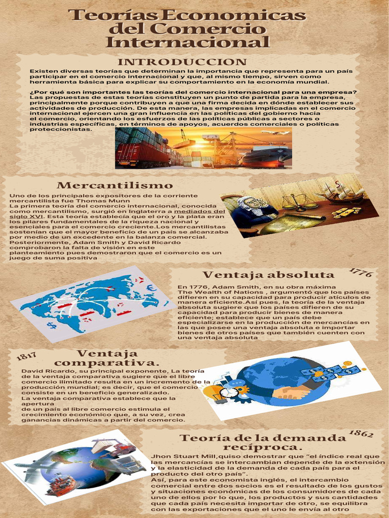 Teorias Economicas Internacionales Mapa | PDF | El comercio internacional | Mercantilismo