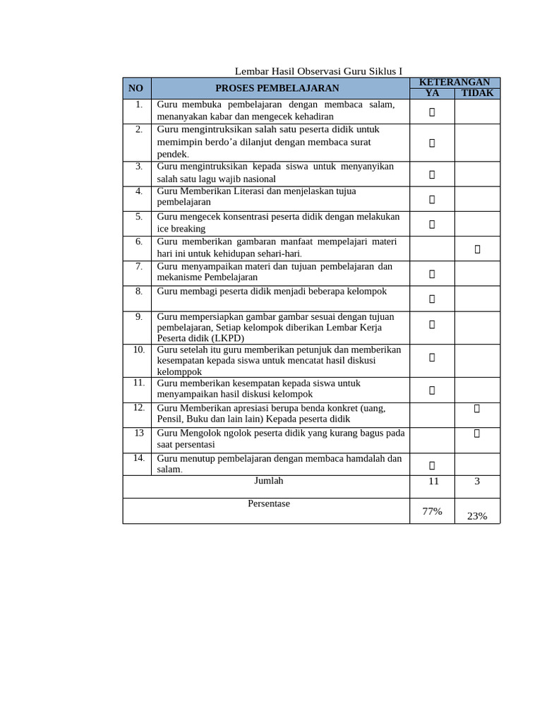 Lembar Hasil Observasi Guru | PDF