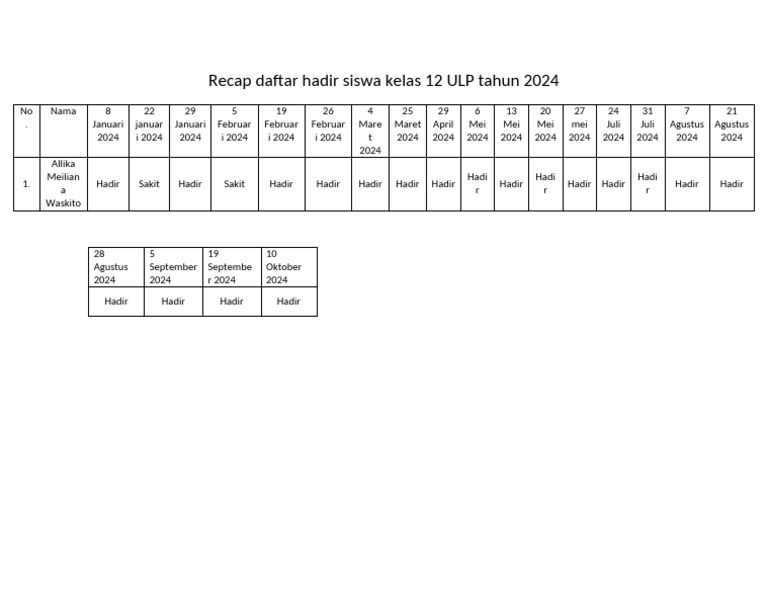 Recap Daftar Hadir Siswa Kelas 12 ULP Tahun 2024 | PDF