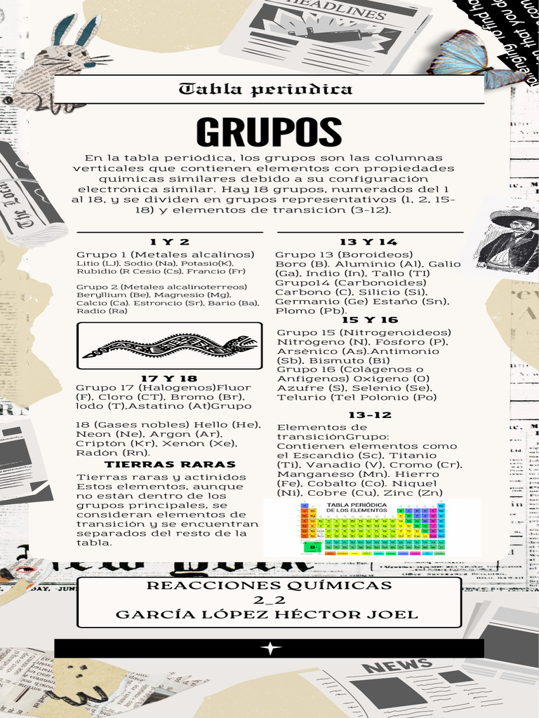 Infografía Descripción o Características de La Tabla Periodica | PDF
