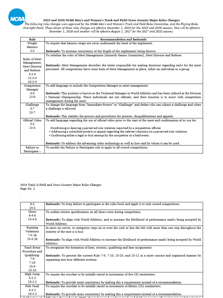 NCAA Track & Field Rule Changes 2025-2026 | PDF | Track And Field ...