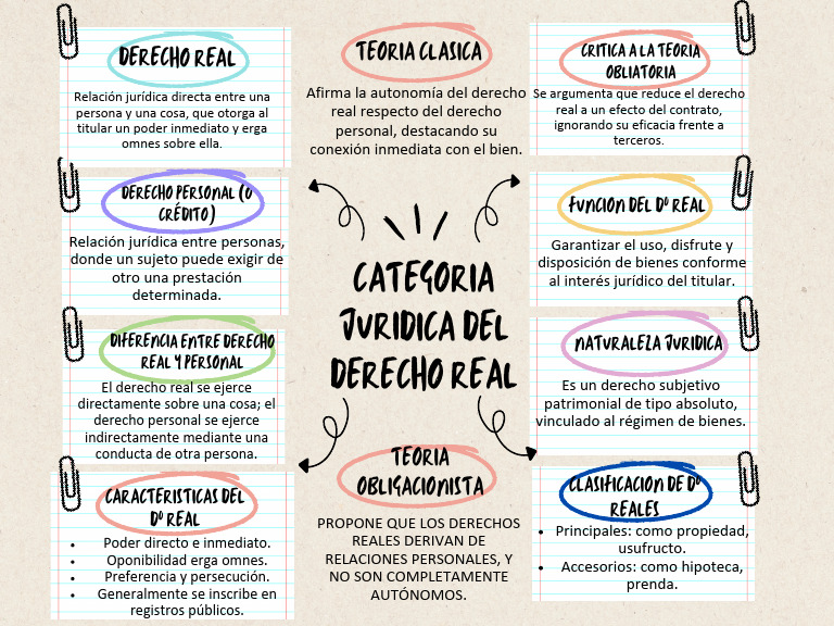 Guevara - Gutierrez - Keila Civil Iii - Tarea2 | PDF