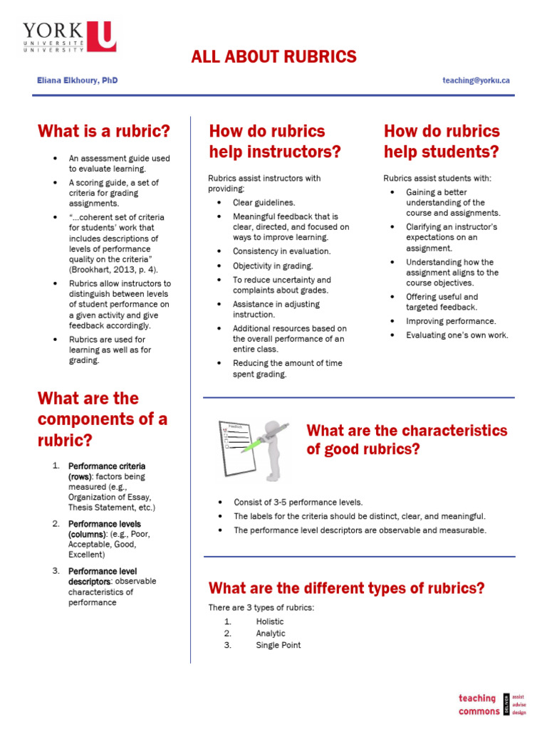 Rubrics Handout Licensed | PDF | Rubric (Academic) | Essays