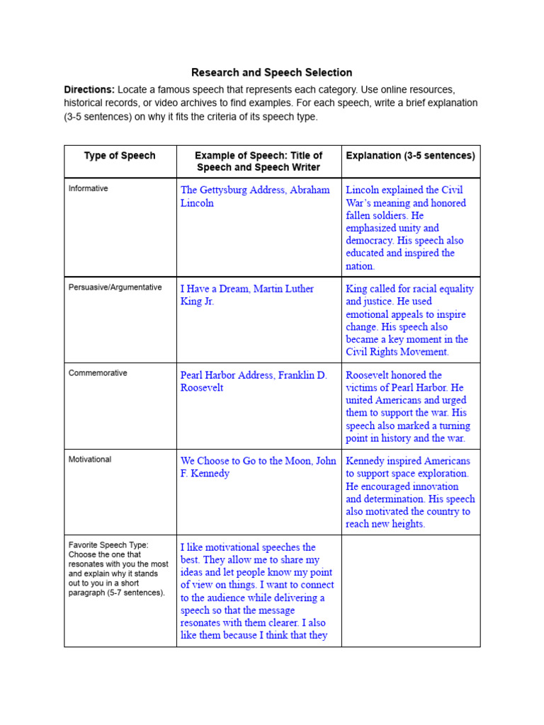 Famous Speeches by Type Explained | PDF
