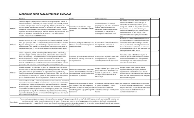 Bucle Anidado Formato | PDF | Liderazgo