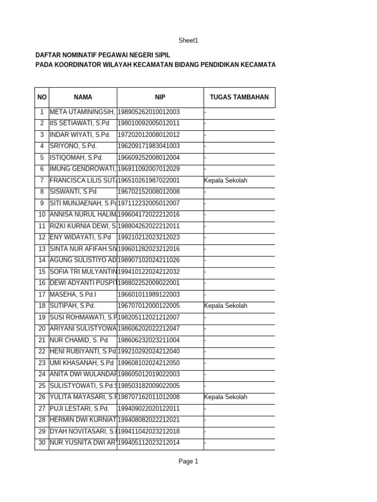 Nominatif Pegawai 2025041031 | PDF