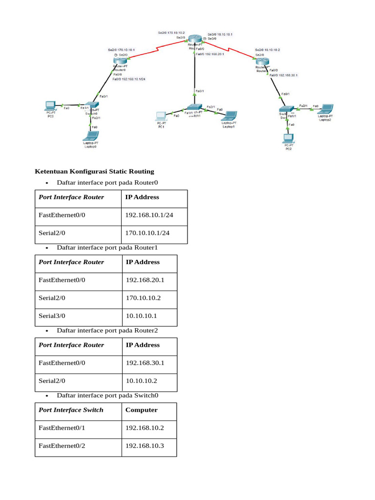 Penilaian Rouing Static 3 Router - Jawaban | PDF