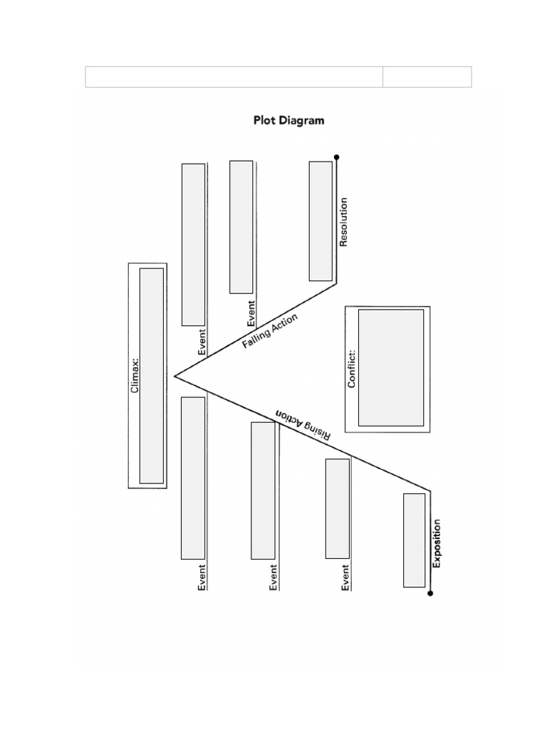 Fictional Narrative Plot Diagram | PDF