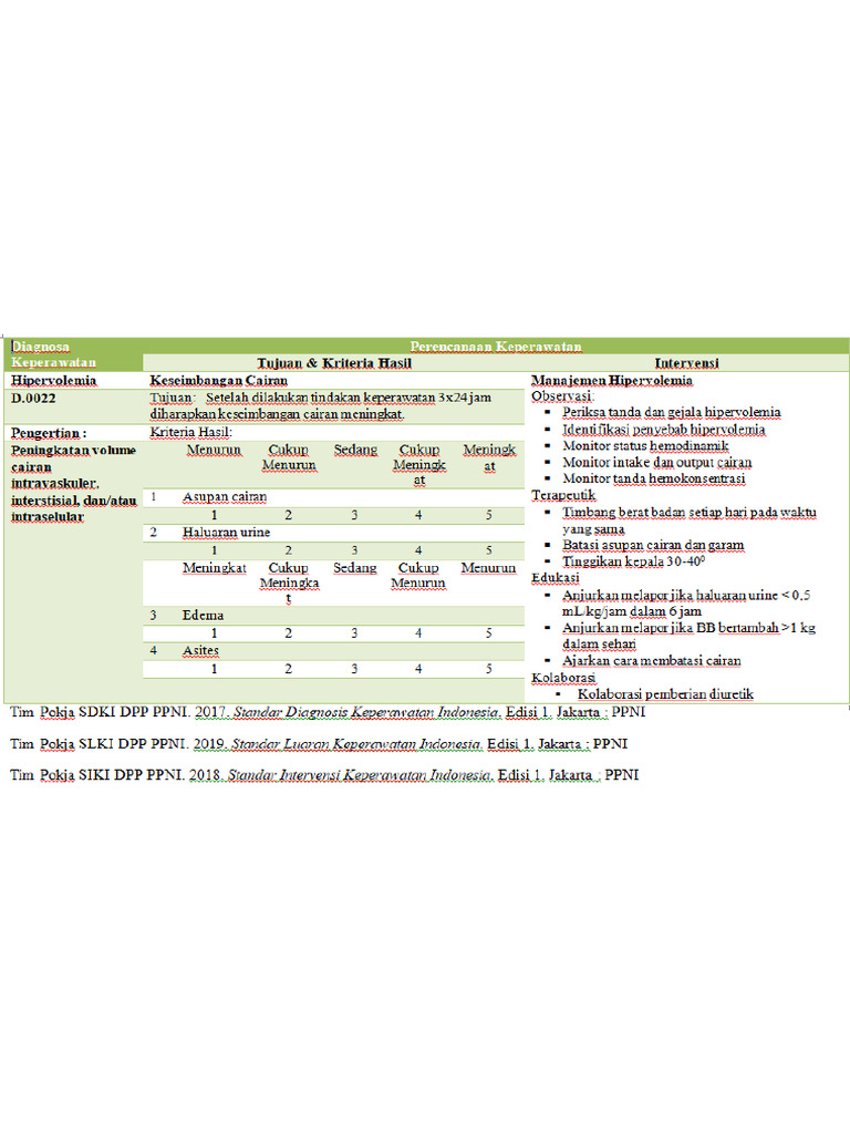 Diagnosa Sdki Siki Slki Hipervolemia 1 | PDF