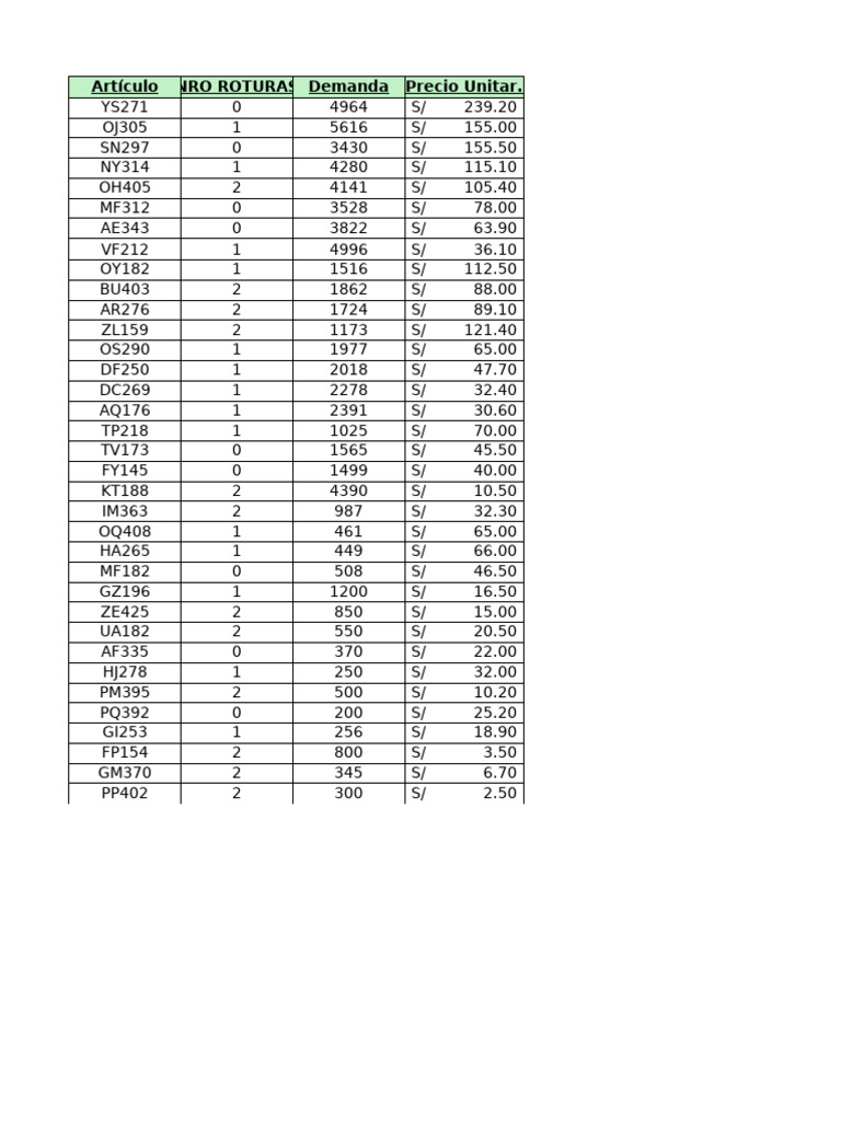 Ejercicio ABC MC - B | PDF