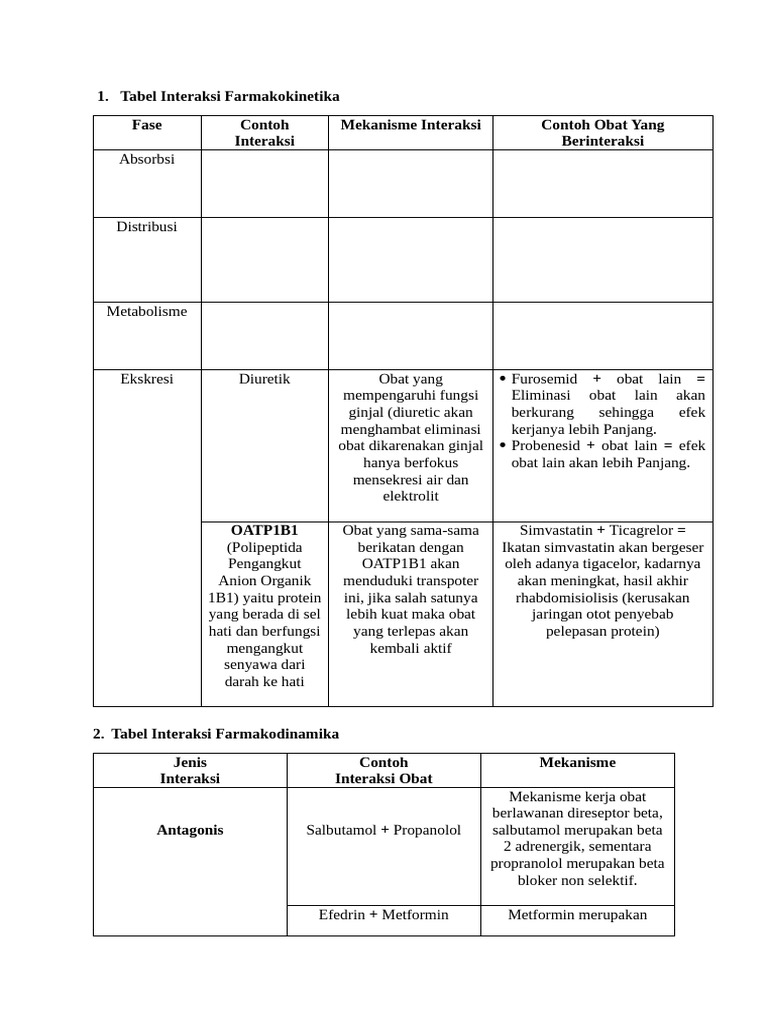 Interaksi Tigacelor dalam Obat Lain | PDF