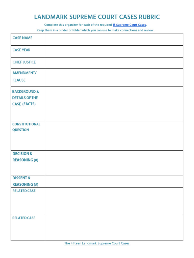 Supreme Court Cases Organizer Rubric | PDF