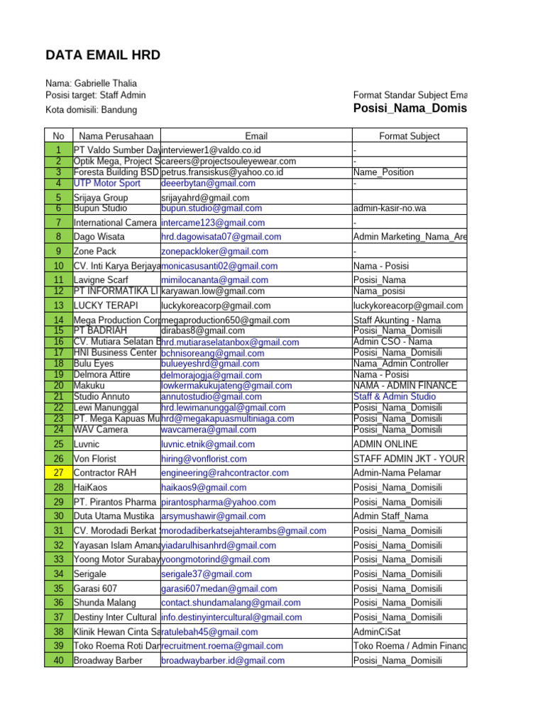 Data Kontak HRD Perusahaan Bandung | PDF