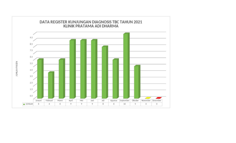 GRAFIK DATA REGISTER KUNJUNGAN DIAGNOSIS TBC TAHUN 2020-2021 | PDF