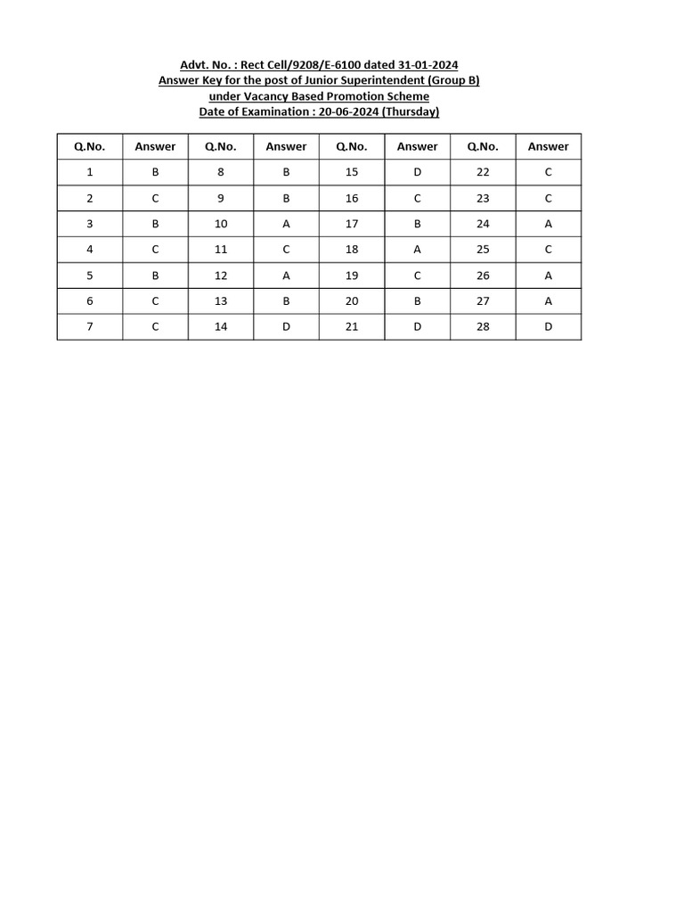 Junior Superintendent Exam Answer Key | PDF