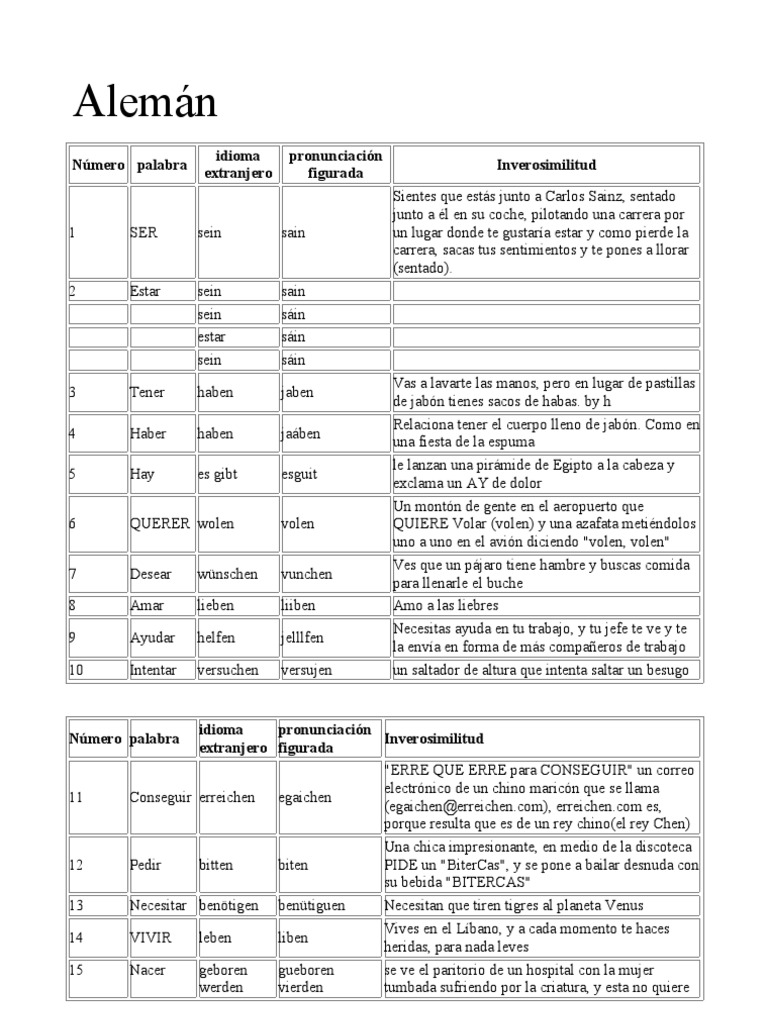 Tablas Aleman | Descargar gratis PDF | Alimentos | Ocio