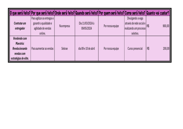 Atividade 5w2h | PDF