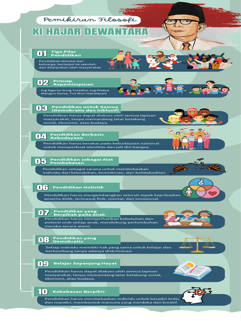 Infografis Filosofi KHD-1 | PDF