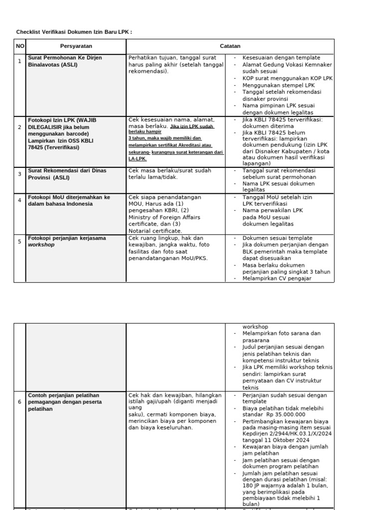 Checklist Izin Baru LPK: Persyaratan Lengkap | PDF