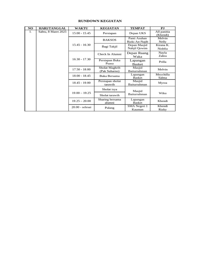 Rundown Bukber Wirasaka 2025 | PDF