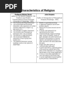 Ninian Smart S Seven Dimensions of Religion | PDF | Philosophical Theories