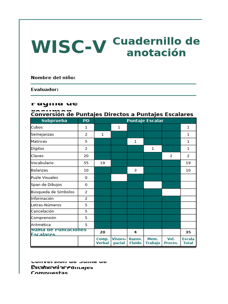Resultados WISC-V: Evaluación Cognitiva | PDF | Escala de inteligencia ...