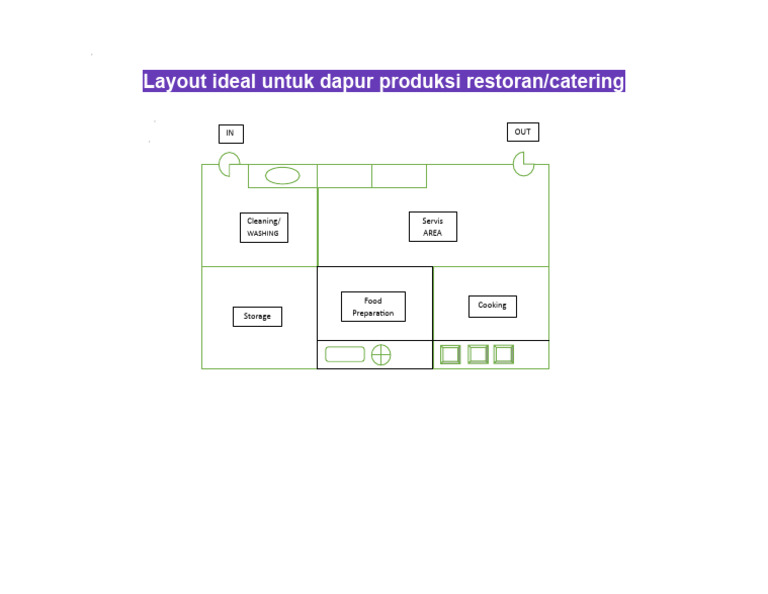 Layout Ideal Untuk Dapur Produksi Restoran | PDF