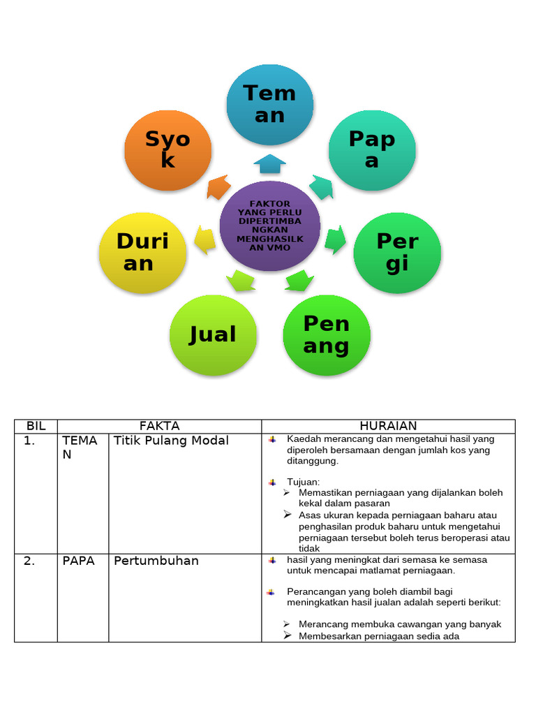 Faktor Menentukan Vmo | PDF