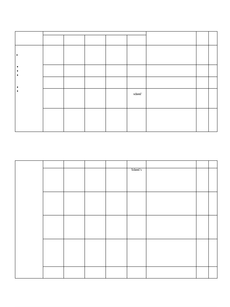 Kisi-Kisi Am Bahasa Inggris 2024 2025 | PDF