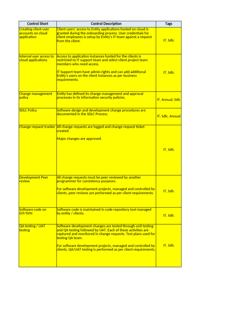 SDLC Change Management Procedures | PDF | Software Development | Software