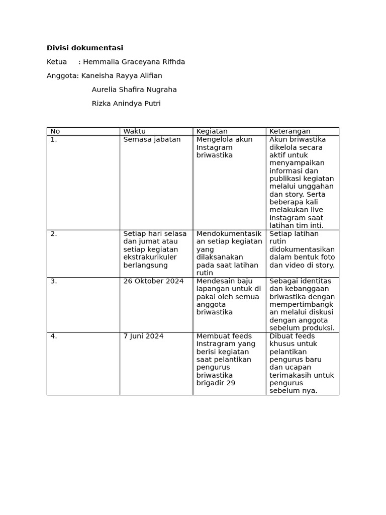 LPJ Divisi Dokum | PDF