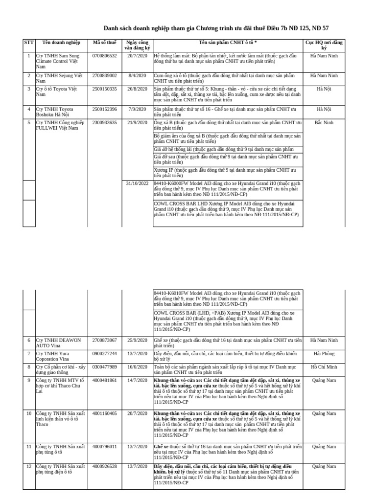 CNHT 1 | PDF