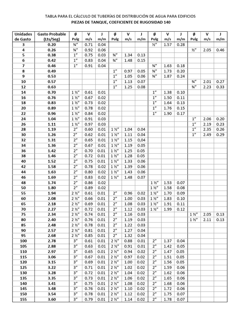 Tabla para El Calculo de Tuberias Libro Agua | PDF