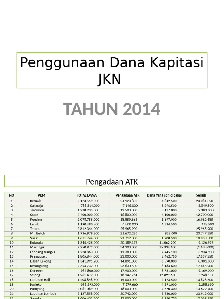 Penggunaan Dana JKN | PDF