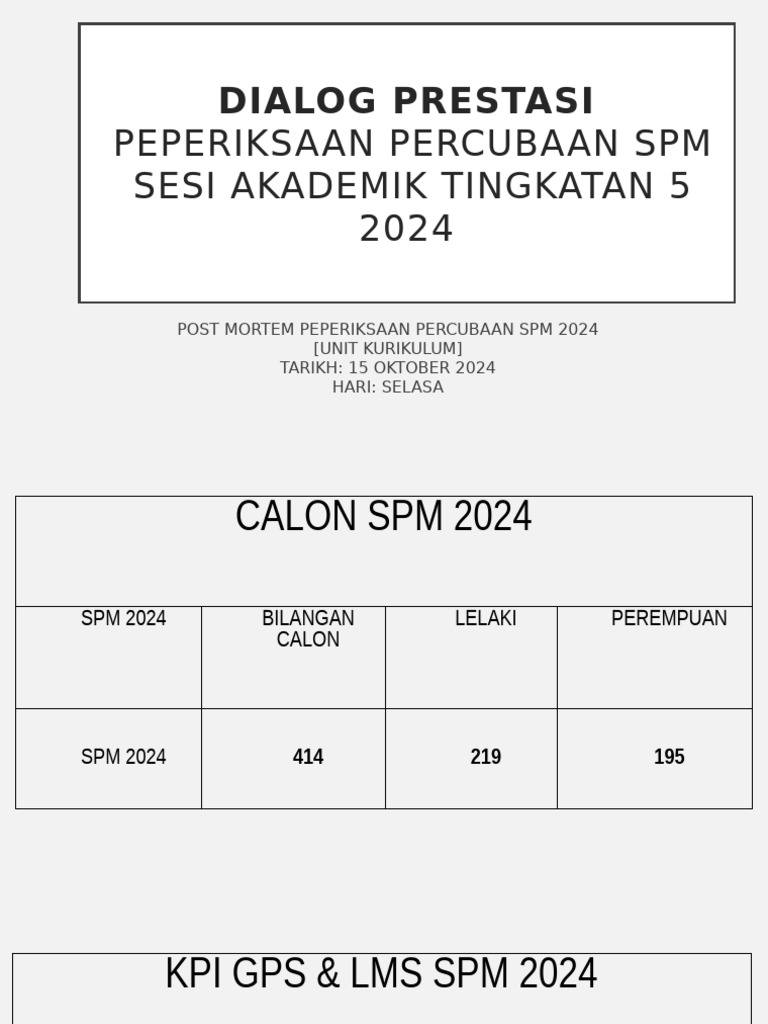 Analisis Percubaan SPM 2024 | PDF
