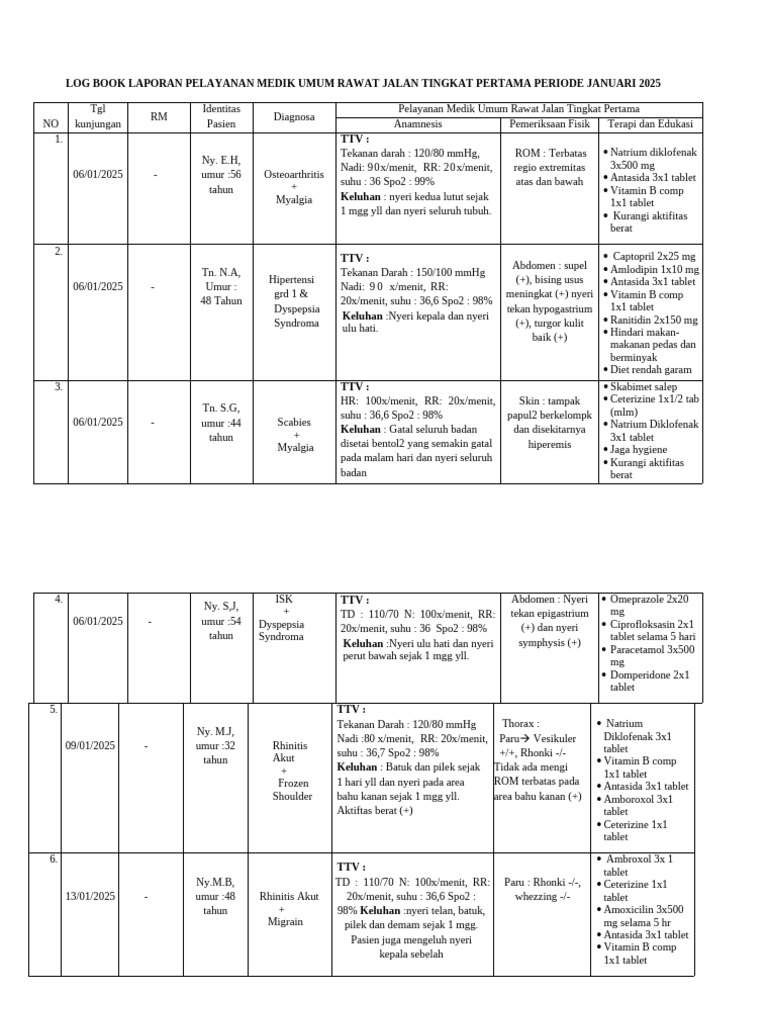 1.LOG BOOK LAPORAN PELAYANAN MEDIK UMUM RAWAT JALAN TINGKAT PERTAMA PERIODE Februari 2025 | PDF