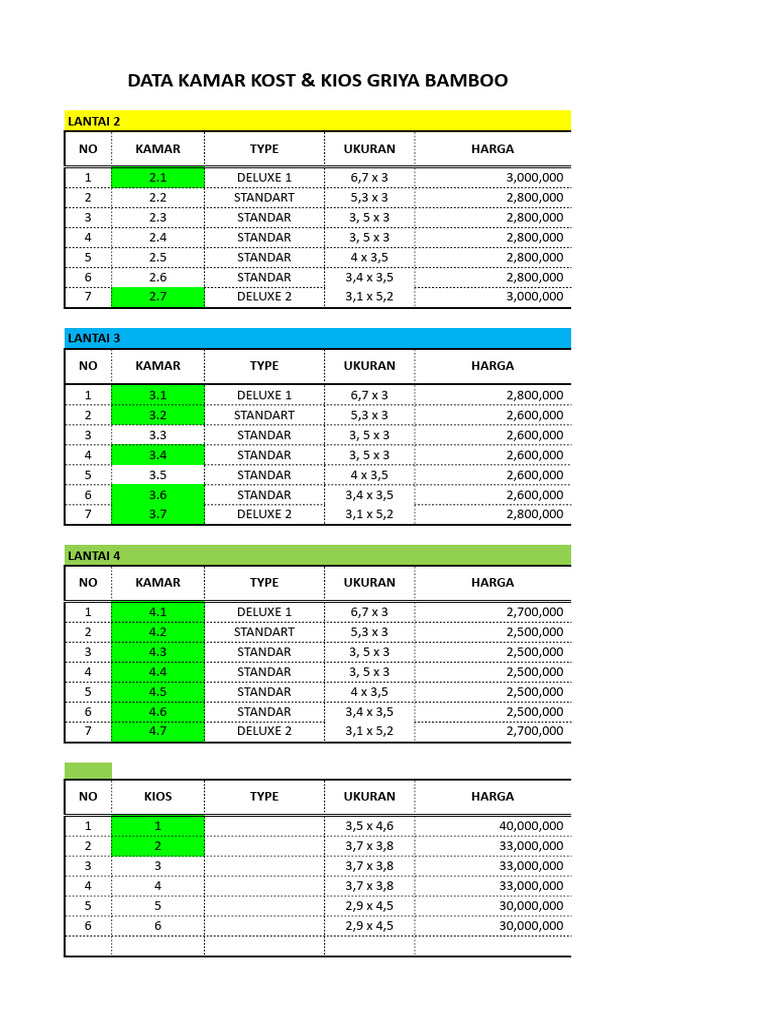 Griya Bamboo - Data Kamar | PDF