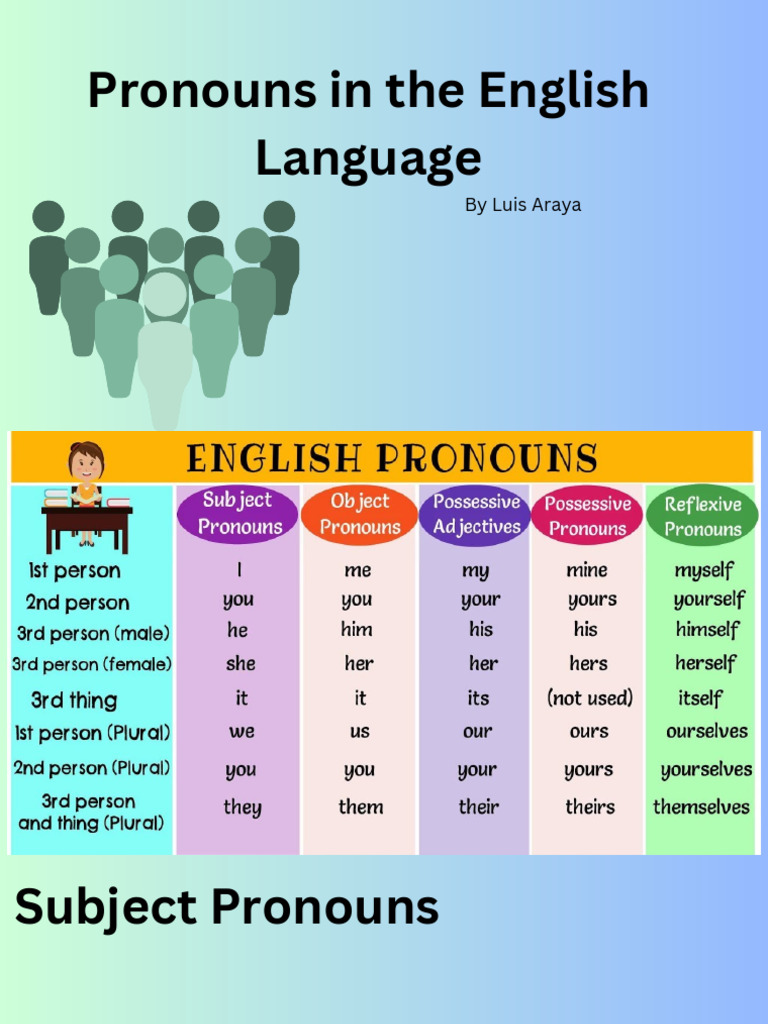 Understanding English Pronouns | PDF